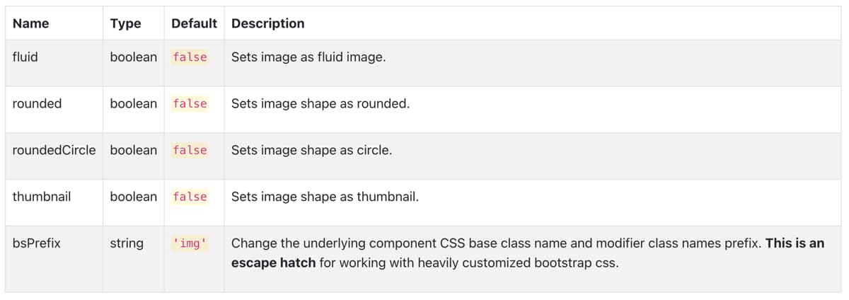 React Bootstrap Image: Component and Examples 2023